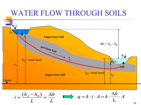 Geotechnical Engineering I Lec 23 Soil Permeability Ppsx