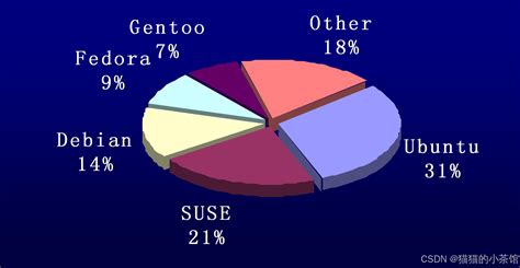 【linux系统】linux系统的历史 linux第一个版本 csdn博客
