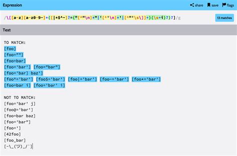 learning regular expressions the practical way kitty giraudel