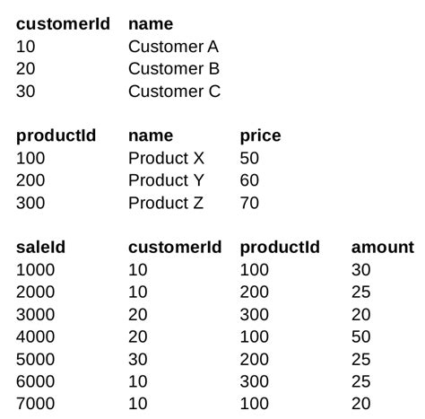 Mysql Sql Create Pivot Table Stack Overflow