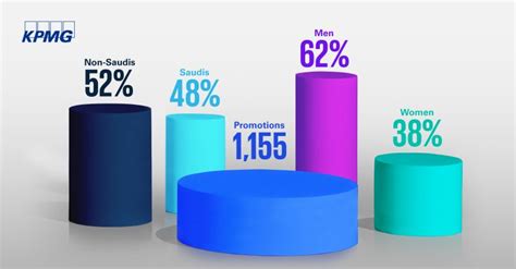 Congrats To All The Incredible Individuals Who Achieved Promotions Your Hard Work And