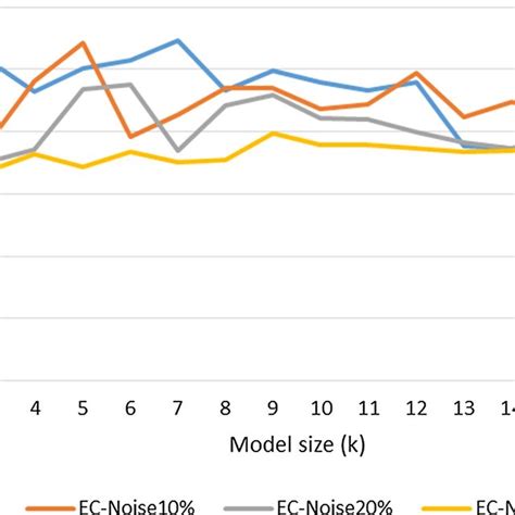 General Architecture Of The Diachronic Analysis Environment Download