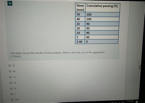 Solved 16 Sieve Cumulative Passing Mm 50 100 40 100 25