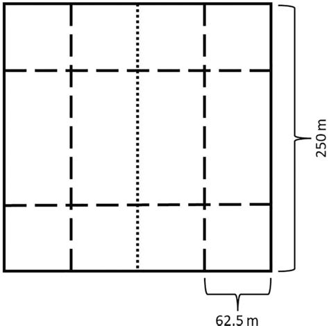 The Schematic Shows The Placement Of The Bird Survey Transect And Bison