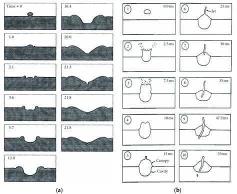 Small Raindrop Shape