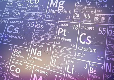 Chemical Elements Icons Wallpaper