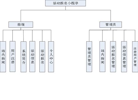 微信小程序项目实战 活动报名小程序附源码论文活动报名小程序源码 Csdn博客