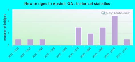 Austell Georgia Ga Profile Population Maps Real Estate Averages