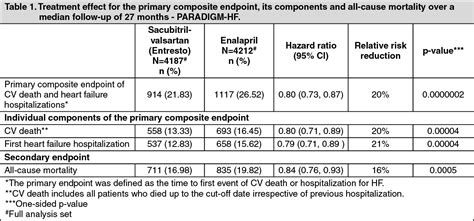 Entresto Dosing And Titration Guide Ulon