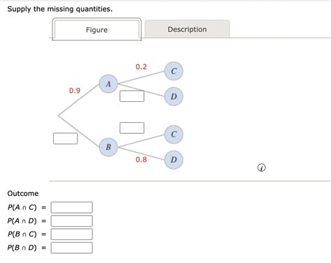 Solved Supply The Missing Quantities