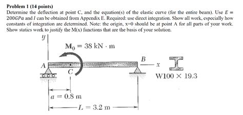 Solved Problem Points Determine The Deflection At Chegg