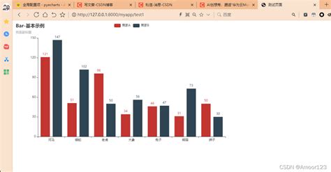 Pyecharts库及其与django的结合使用django Pyecharts Csdn博客