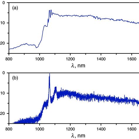 A Osa Measurement Of Visible Spectra
