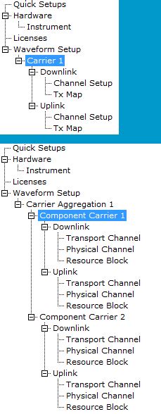 Power Envelope Graph
