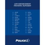 Police Phonetic Alphabet Printable Printable Alphabet Letters