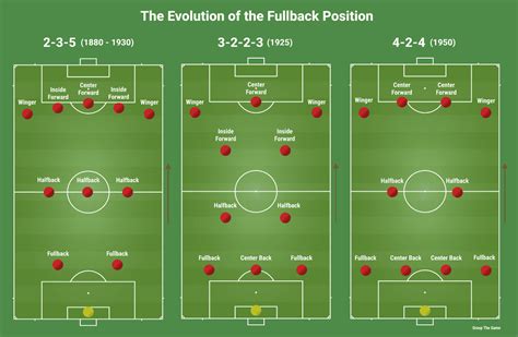 Soccer Fullbacks Explained With Animated Examples
