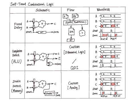 seija part 1 fundamentals of asynchronous logic design — アナログ神社