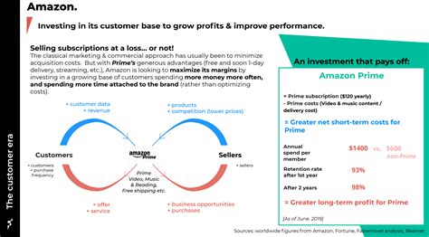 New Customer KPI Nsuchaud Insights That Matters