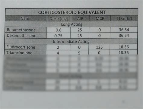 Solution Corticosteroid Equivalent Studypool