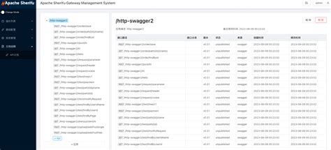 拉取swagger注册api文档 Apache Shenyu