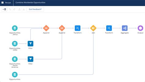 Clean Transform And Load Data With Data Prep