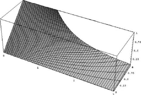 Plot Of Ux T 0 ≤ T ≤ 3 0 ≤ X ≤ 1 Download Scientific Diagram