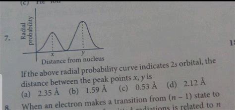 If The Radial Probability Curve Indicates S Orbital The Distance Between The Peak Points X And