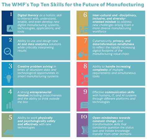Report 2019 Skills For The Future Of Manufacturing World