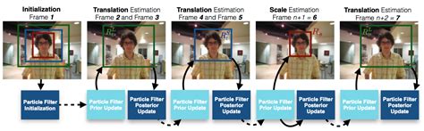 Academic Personal Website