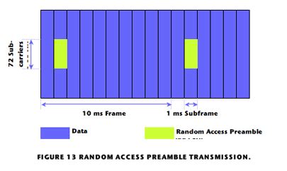LTE Physical Layer Overview Part III EE Times