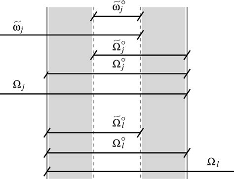 Figure 2 2 From Analysis Of A Two Level Schwarz Method With Coarse