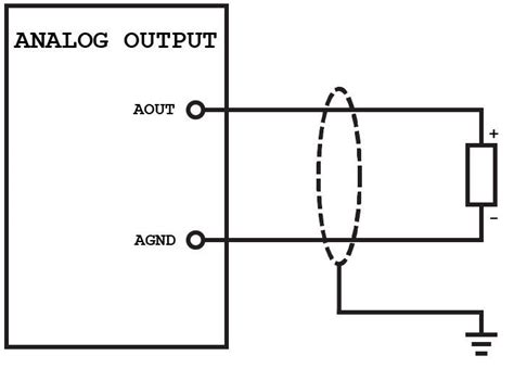 Impariamo A Utilizzare I Moduli Analogici Di Ingresso E Uscita Per Plc