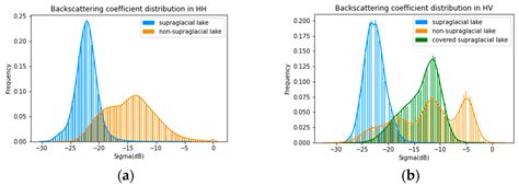 Automatic Supraglacial Lake Extraction In Greenland Using Sentinel 1 Sar Images And Attention