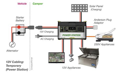 Diy Campervan 12 V Power Compact Rv