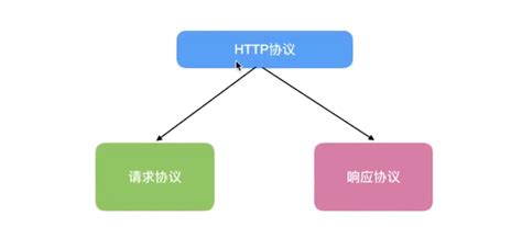 通信协议篇 协议概述【重点】 《python进阶》 极客文档