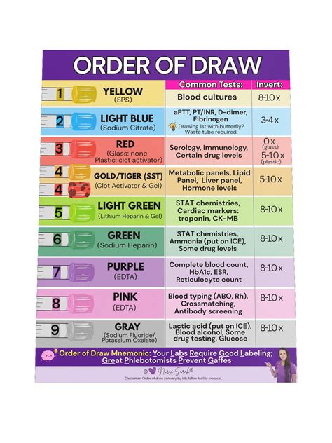 Order Of Draw Phlebotomy Chart Mnemonic Poster By Nurse Sarah® Nurse