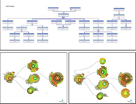 Traditional Node Link Diagram Visualization Top And A Combination Download Scientific Diagram