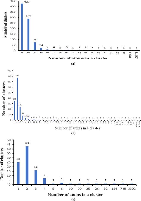 Fragment Size Distribution On The Copper Crystals With The Single Slip