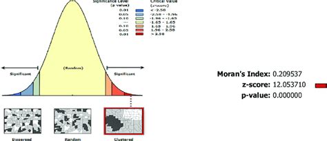 Global Morans I Spatial Autocorrelation Report Download
