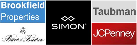 The Outsized Role Simon Property Group May Play In The ‘retail Reset