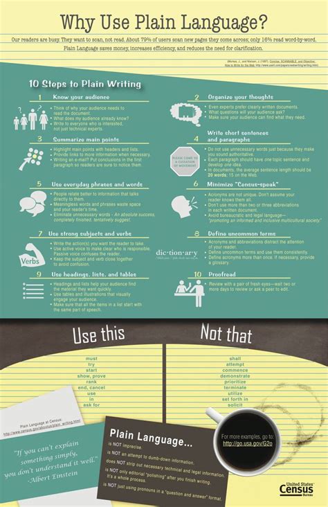 Why Use Plain Language Educational Infographic Basic Anatomy And