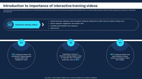 Introduction To Importance Of Interactive How To Use Synthesia Ai For Converting Ai Ss V Ppt
