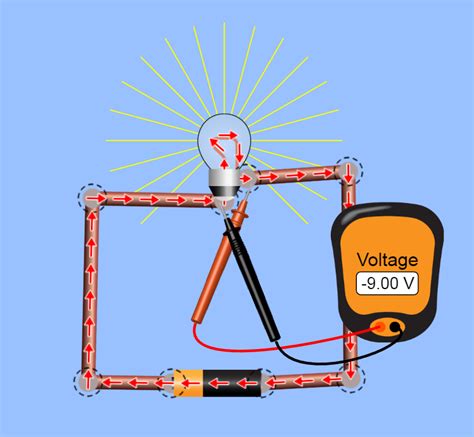 Is The Sign Of Voltage Incorrect Issue Phetsims Faradays Law GitHub