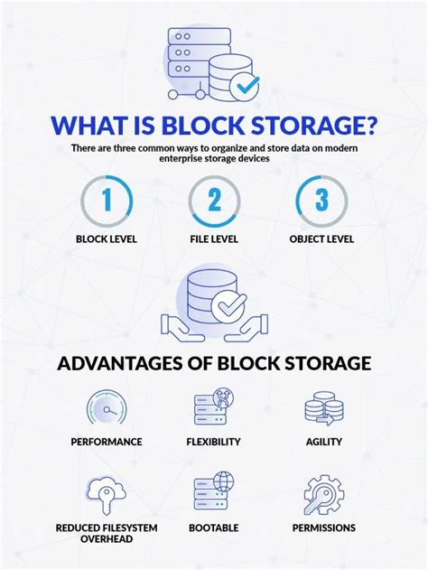 What Is Block Storage About Block Level Storage Atlantic Net