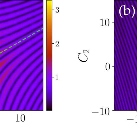 Most Singular Sections Of The Diffraction Patterns For D − 4 And D − 6 Download Scientific