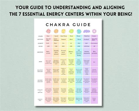 Chakra Printable Chakra Chart Chakra Decor Chakra Poster Chakra