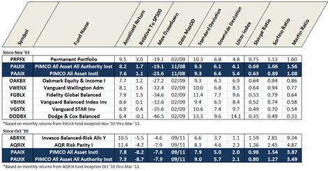 Archives For May 2013 Mutual Fund Observer