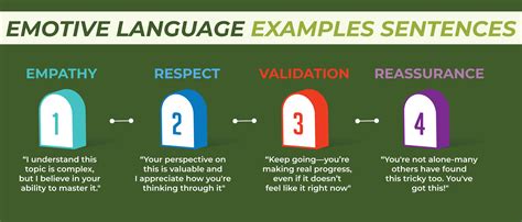 Creative Emotive Example Sentences To Spark Your Imagination