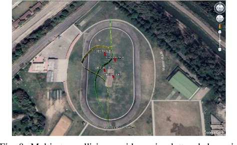 Figure 1 From A Modified Artificial Potential Field For Uav Collision