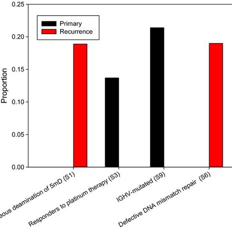 Th E Concept Of Immunopathogenesis Of Multiple Sclerosis Download Scientific Diagram